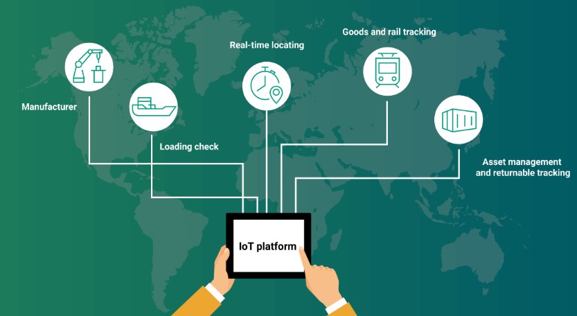What Needs to Look When Choosing Your Supply Chain Visibility Software ...