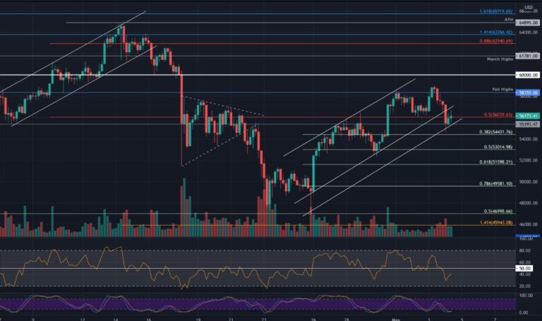 BTC Chart ─ The Art of Technical Analysis and Unlocking Market Patterns ...