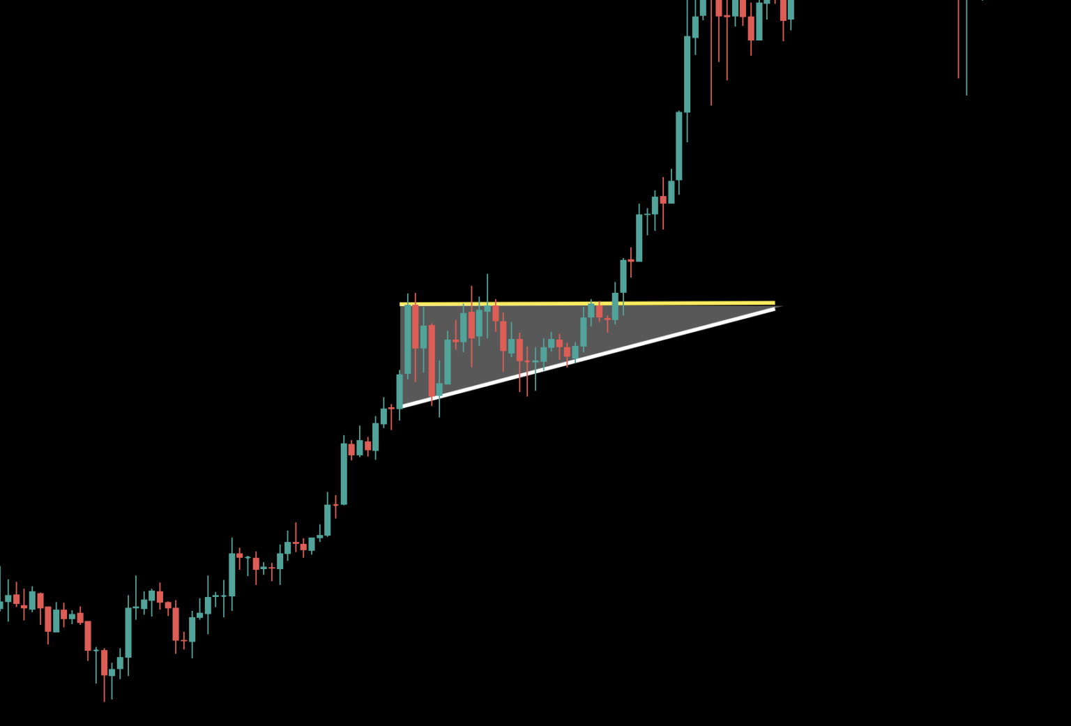 BTC Chart ─ The Art of Technical Analysis and Unlocking Market Patterns ...