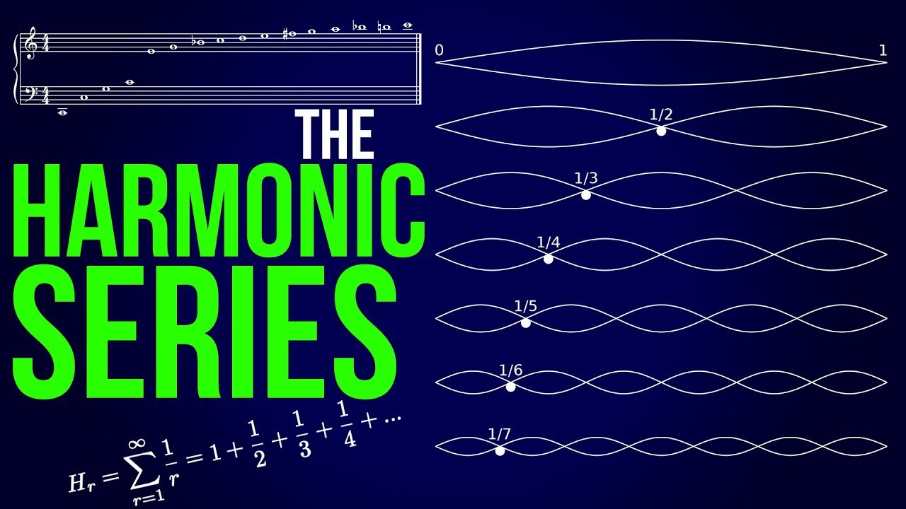 Mathematics in Art and Music ─ The Harmony of Numbers and Aesthetics ...